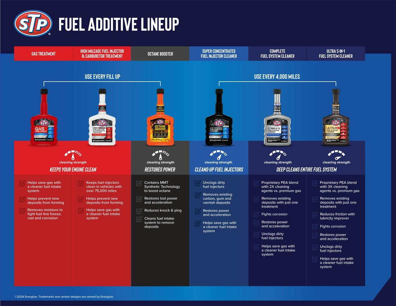 Product Advisor | STP